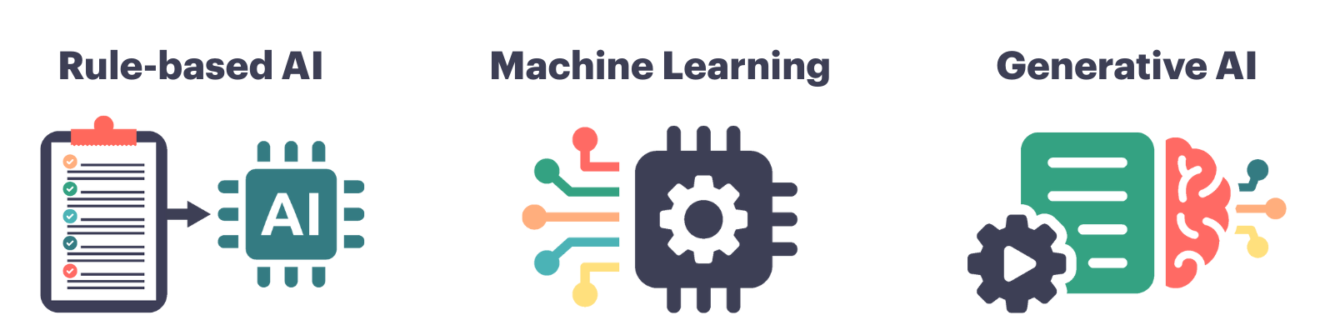 AI and Machine Learning in the Charity Sector: Practical Insights from ...